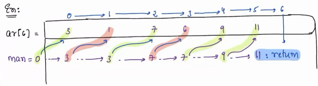 Lecturenotesacademy Dsa Typed Notesbeginner Languagebeginner 1d Array 1md At Master