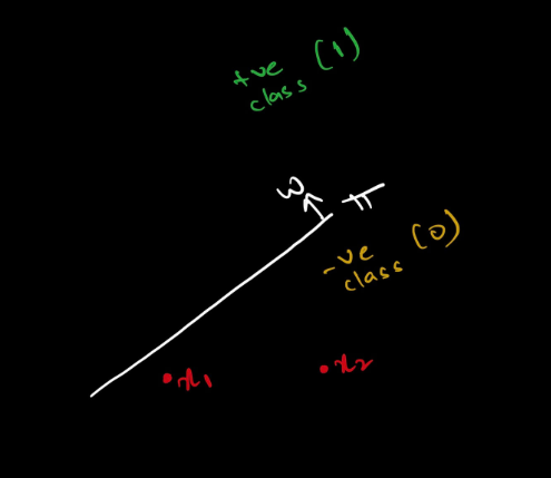GitHub - SachinScaler/May25_Intro_to_ML_NN