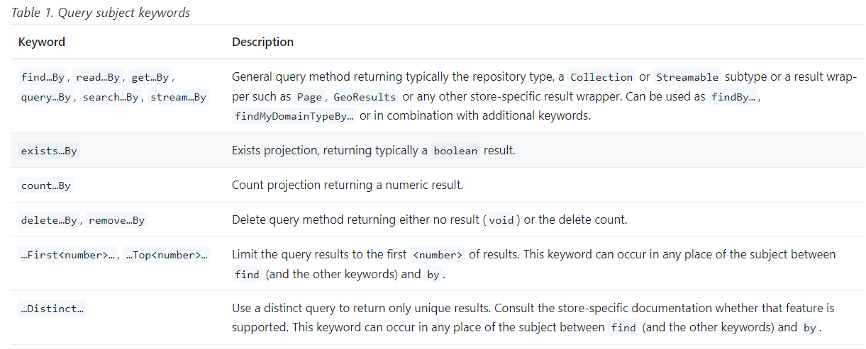 Lecture_Notes/Non-DSA Notes/Backend Project Java Notes/JPA Queries.md ... Lecture_Notes/Non-DSA Notes/Backend Project Java Notes/JPA Queries.md ...