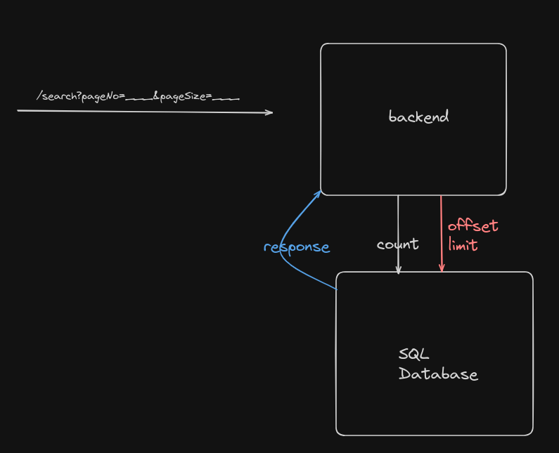 Lecture_Notes/Non-DSA Notes/Backend Project Java Notes/Implementing ...
