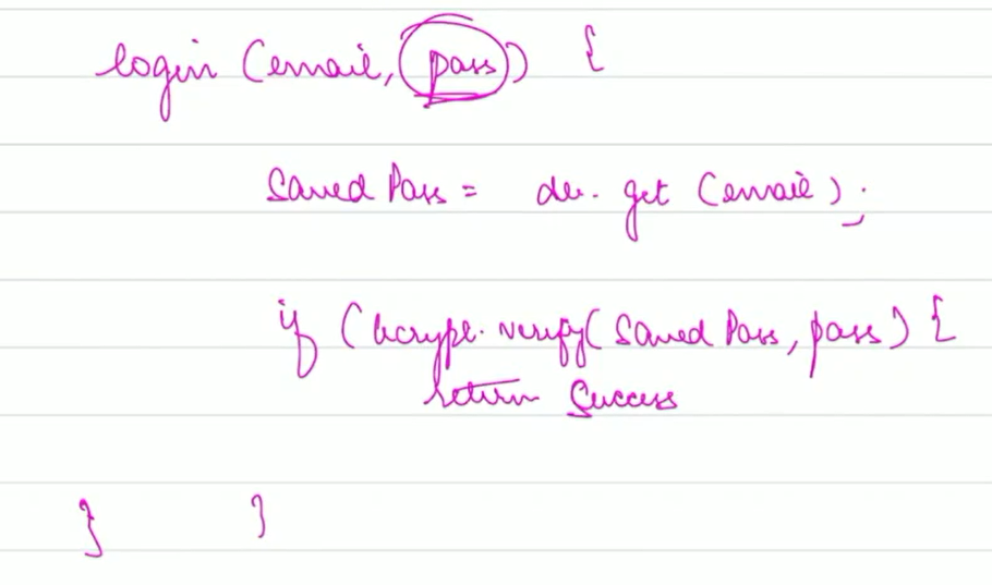 Lecture_Notes/Non-DSA Notes/Backend Project Java Notes/Authentication ...
