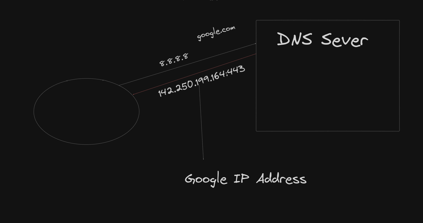 Lecture_Notes/Non-DSA Notes/Backend Project Java Notes/Introduction to ...