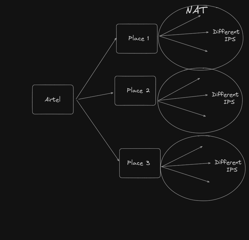 Lecture_Notes/Non-DSA Notes/Backend Project Java Notes/Introduction to ...