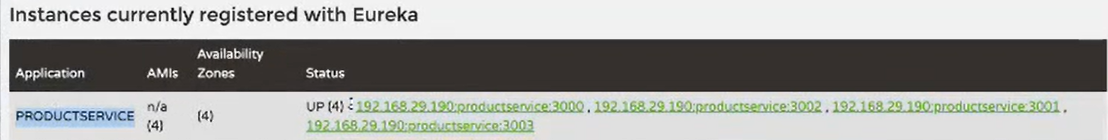 Lecturenotesnon Dsa Notesbackend Project Java Notesspring Cloudmd At Master