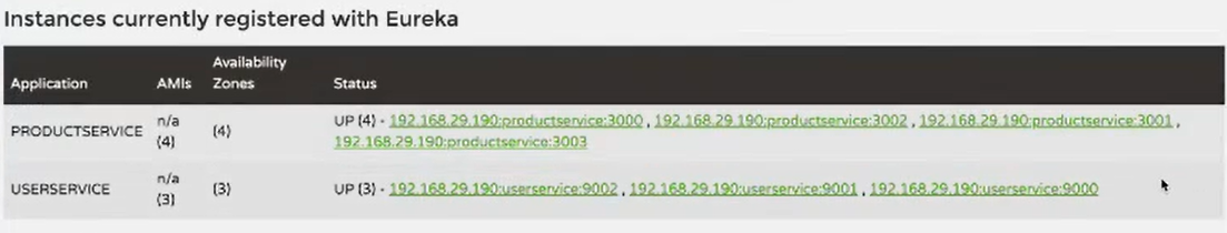 Lecturenotesnon Dsa Notesbackend Project Java Notesspring Cloudmd At Master
