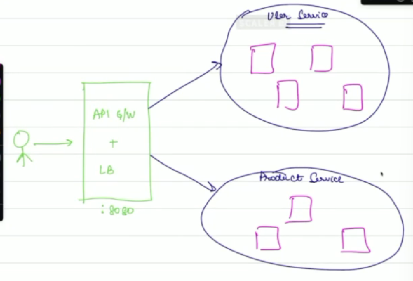 Lecture_Notes/Non-DSA Notes/Backend Project Java Notes/Spring Cloud ...